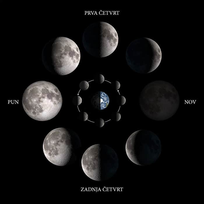 Svi puni meseci u 2025 godini - Astroregulus